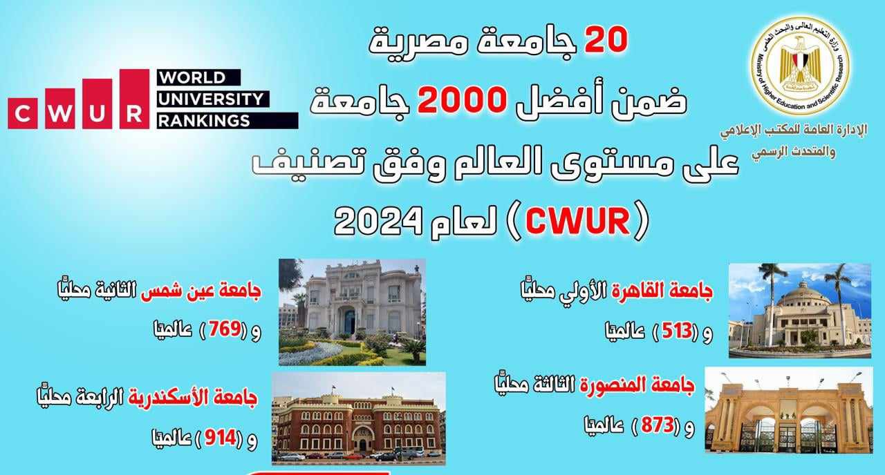 20 جامعة مصرية ضمن أفضل 2000 على مستوى العالم وفق تصنيف (CWUR) 2024 - نتعلم مصري